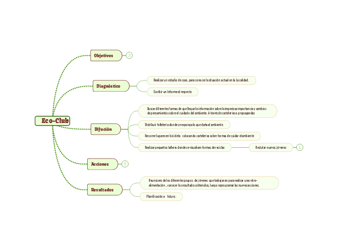 Eco-Club - Mapa Mental - Amostra